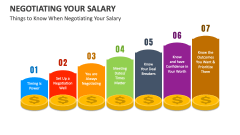 Negotiating Your Salary PowerPoint and Google Slides Template - PPT Slides