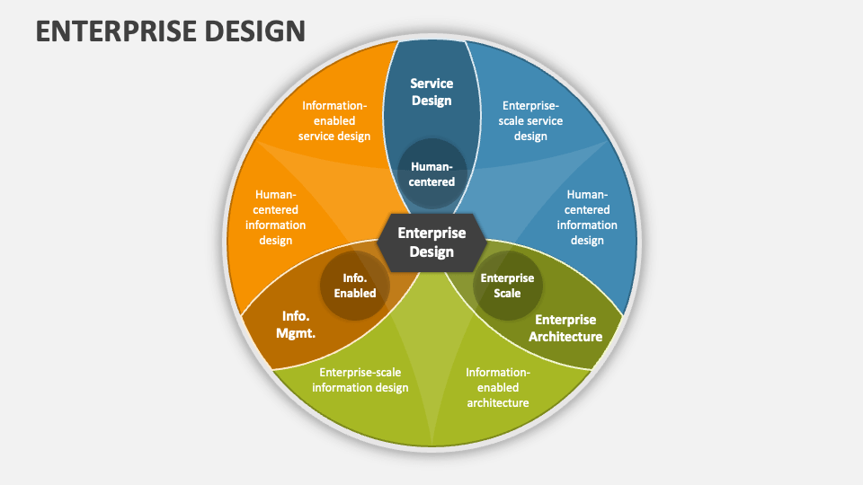 Enterprise Design PowerPoint and Google Slides Template - PPT Slides