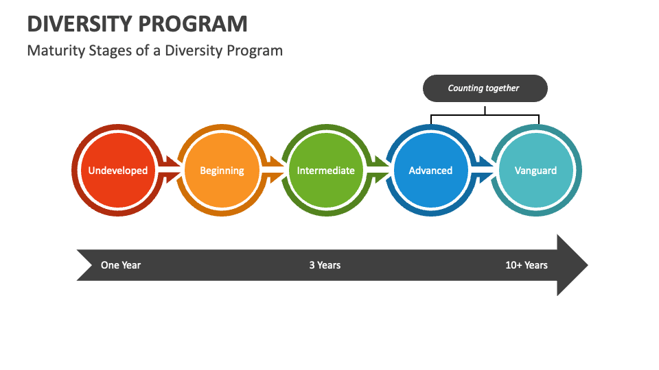 Diversity Program PowerPoint Presentation Slides - PPT Template