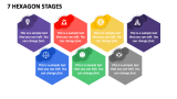 Free 7 Hexagon Stages PowerPoint and Google Slides Template - PPT Slides