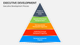 Executive Development PowerPoint Presentation Slides - PPT Template