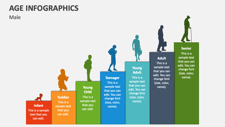 Age Infographics PowerPoint and Google Slides Template - PPT Slides