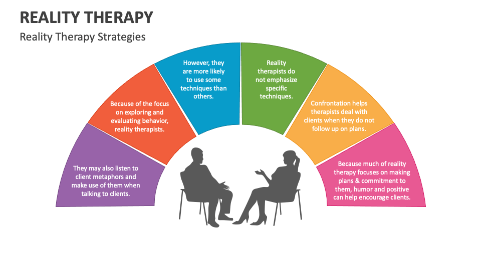 Reality Therapy PowerPoint Presentation Slides - PPT Template
