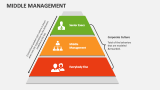 Middle Management PowerPoint and Google Slides Template - PPT Slides