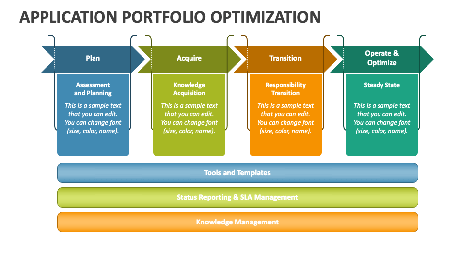 Application Portfolio Optimization PowerPoint and Google Slides ...