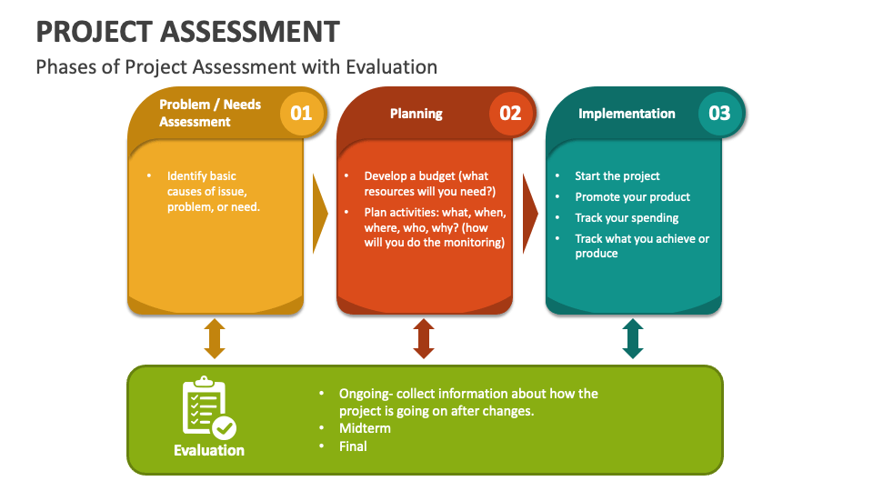 Project Assessment PowerPoint Presentation Slides - PPT Template