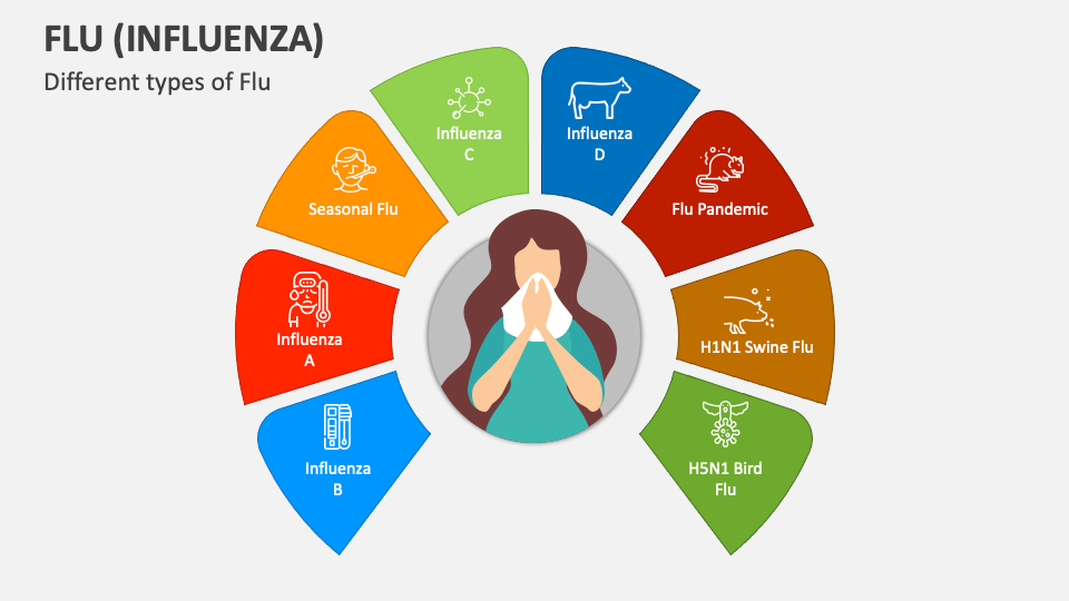 Flu (Influenza) PowerPoint and Google Slides Template - PPT Slides