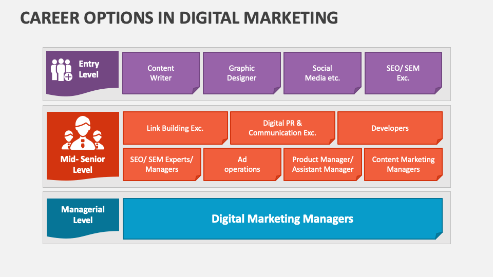 Career Options in Digital Marketing PowerPoint and Google Slides ... Career Options in Digital Marketing PowerPoint and Google Slides ...