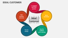 Ideal Customer Persona PowerPoint and Google Slides Template - PPT Slides