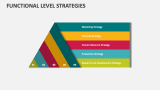 Functional Level Strategies PowerPoint Presentation Slides - PPT Template