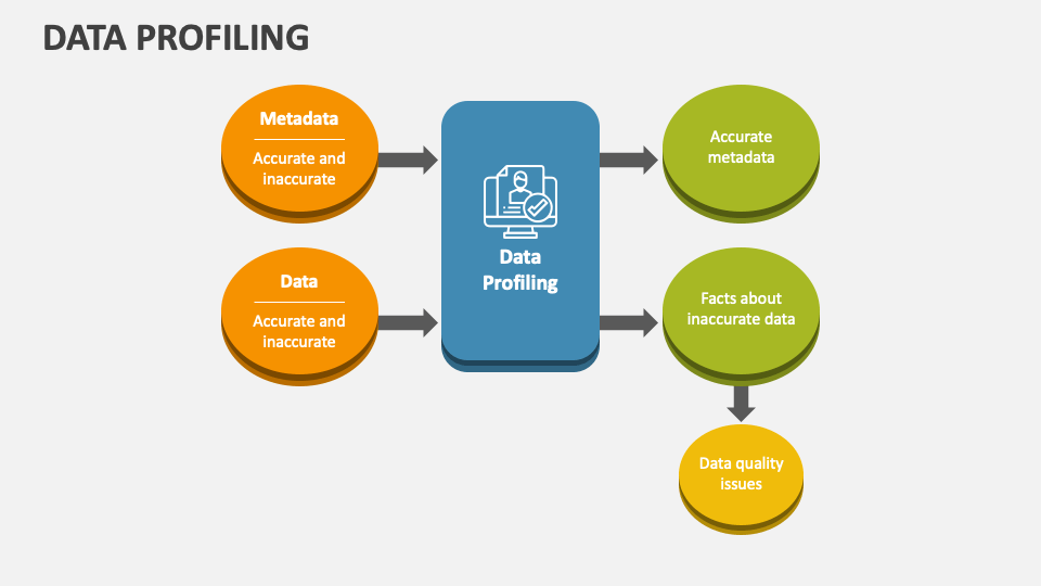 Data Profiling PowerPoint Presentation Slides - PPT Template