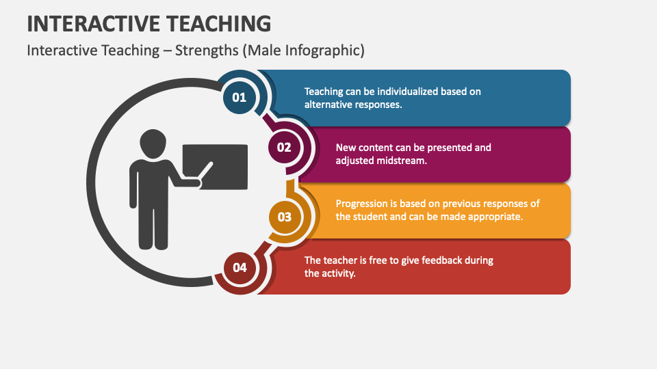 Interactive Teaching PowerPoint Presentation Slides - PPT Template