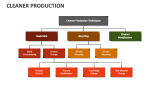 Cleaner Production Stages PowerPoint Presentation Slides - PPT Template