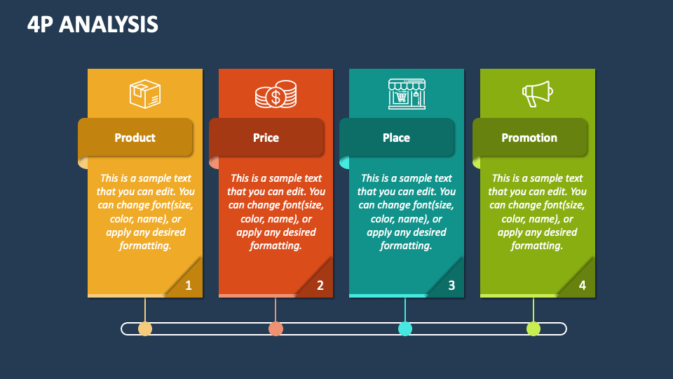 What is the difference between 4P analysis and 4C analysis? Explanation of each method and ...