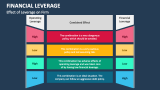 Financial Leverage PowerPoint and Google Slides Template - PPT Slides