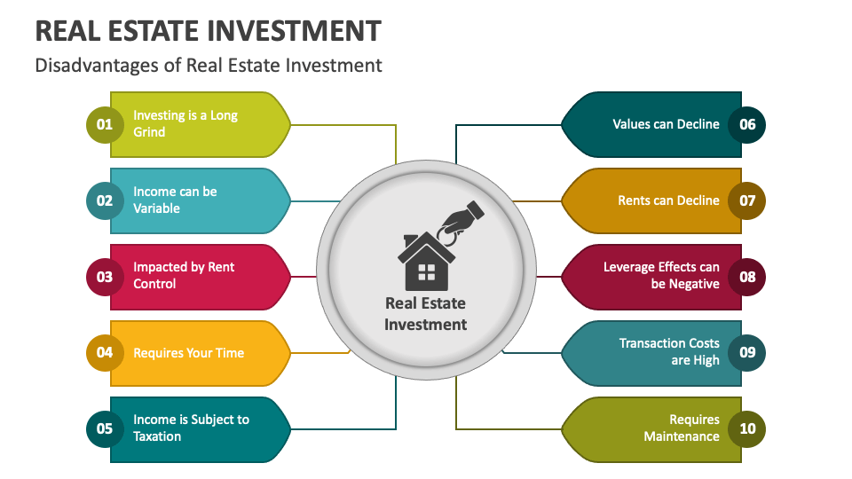 Real Estate Investment PowerPoint and Google Slides Template - PPT Slides
