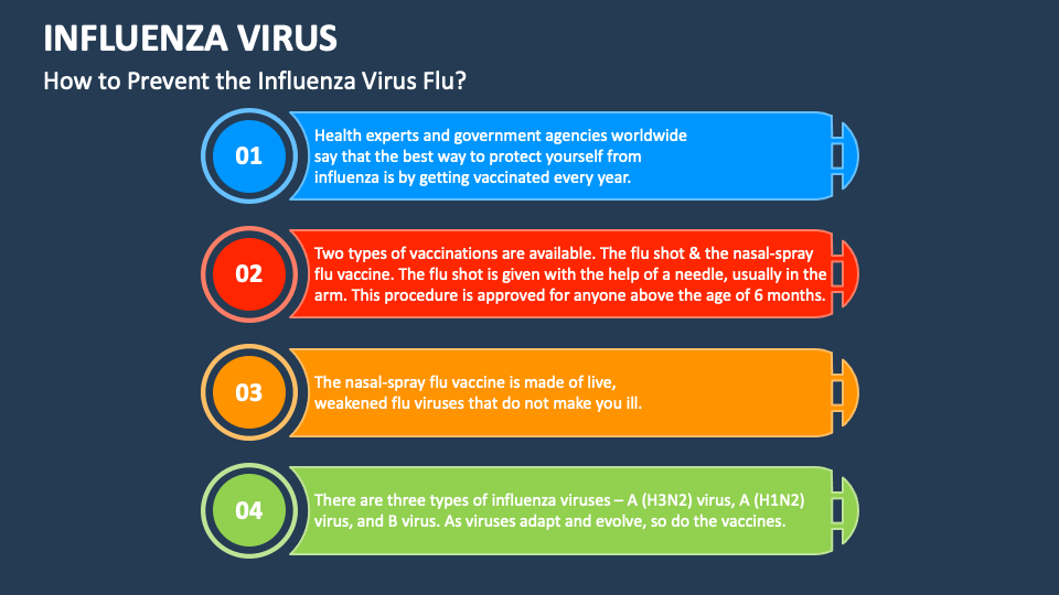 Influenza Virus PowerPoint Presentation Slides - PPT Template