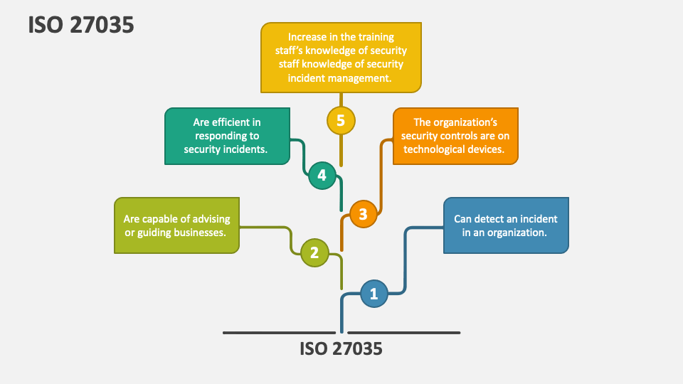 ISO 27035 PowerPoint Presentation Slides - PPT Template