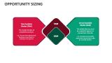 Opportunity Sizing PowerPoint and Google Slides Template - PPT Slides