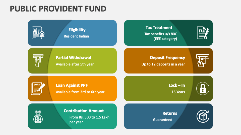 Public Provident Fund PowerPoint and Google Slides Template - PPT Slides