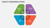 Quality Assurance in BPO PowerPoint and Google Slides Template - PPT Slides