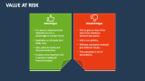 Value at Risk PowerPoint Presentation Slides - PPT Template