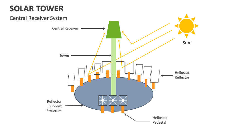 Solar Tower PowerPoint and Google Slides Template - PPT Slides