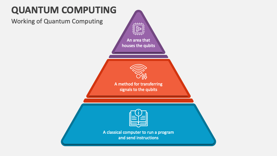Quantum Computing PowerPoint and Google Slides Template - PPT Slides