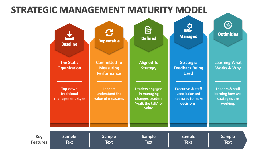 Strategic Management Maturity Model PowerPoint and Google Slides ... Strategic Management Maturity Model PowerPoint and Google Slides ...