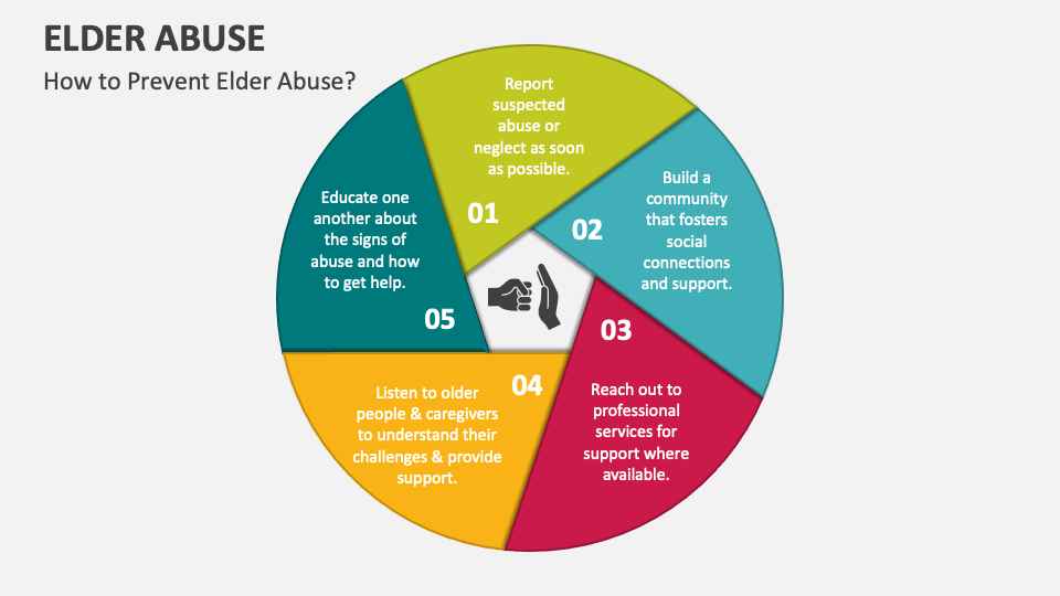Elder Abuse PowerPoint and Google Slides Template - PPT Slides