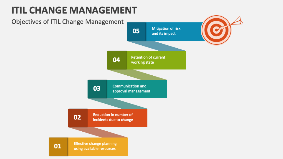 ITIL Change Management PowerPoint Presentation Slides - PPT Template