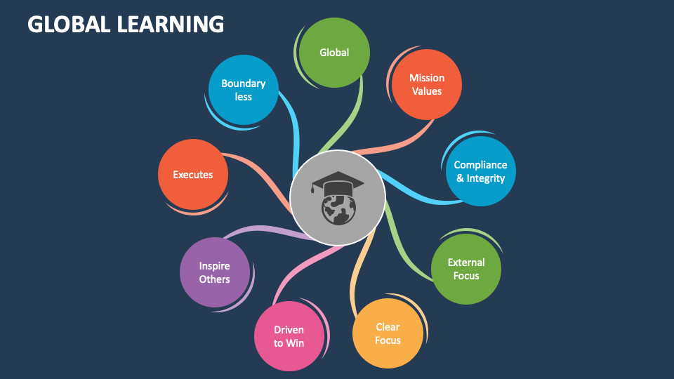 Global Learning PowerPoint Presentation Slides - PPT Template