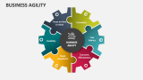 Business Agility PowerPoint and Google Slides Template - PPT Slides