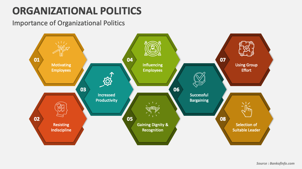 Organizational Politics PowerPoint Presentation Slides - PPT Template