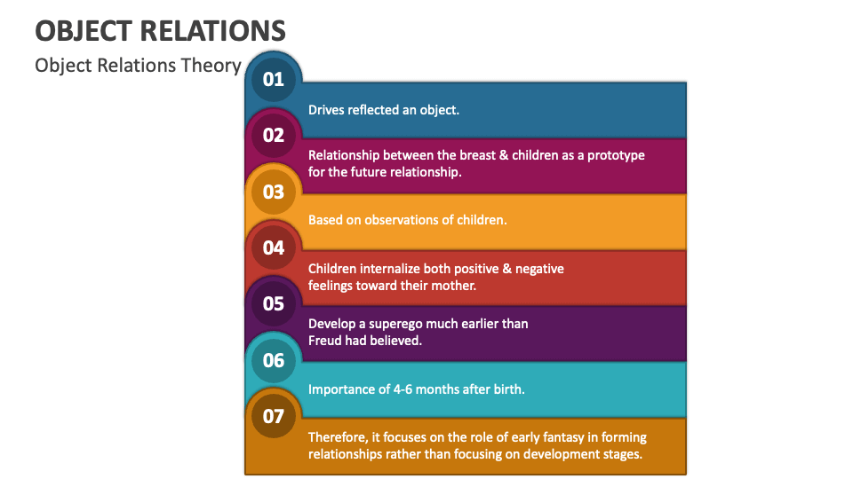 Object Relations Powerpoint Presentation Slides Ppt Template