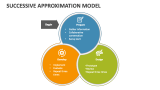 Successive Approximation Model Powerpoint Presentation Slides - Ppt