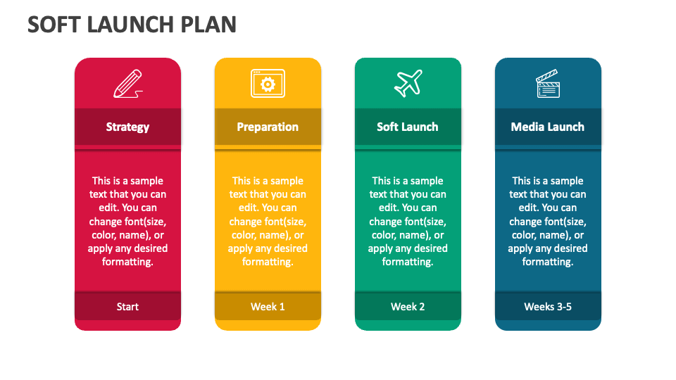 Soft Launch Plan PowerPoint Presentation Slides - PPT Template Soft Launch Plan PowerPoint Presentation Slides - PPT Template