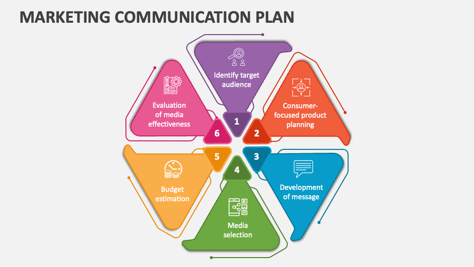 Marketing Communication Plan PowerPoint Presentation Slides - PPT Template