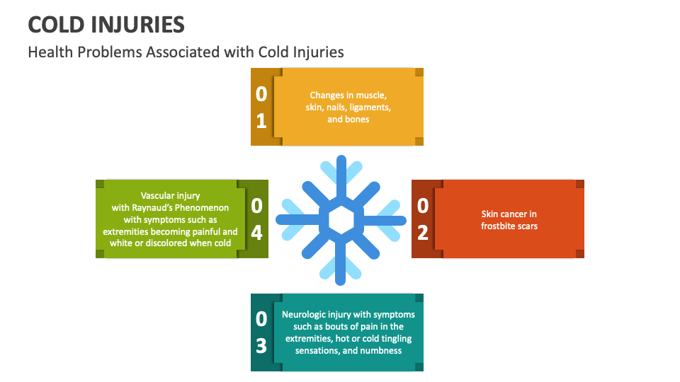 Cold Injuries PowerPoint and Google Slides Template - PPT Slides