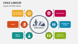 Child Labour PowerPoint and Google Slides Template - PPT Slides