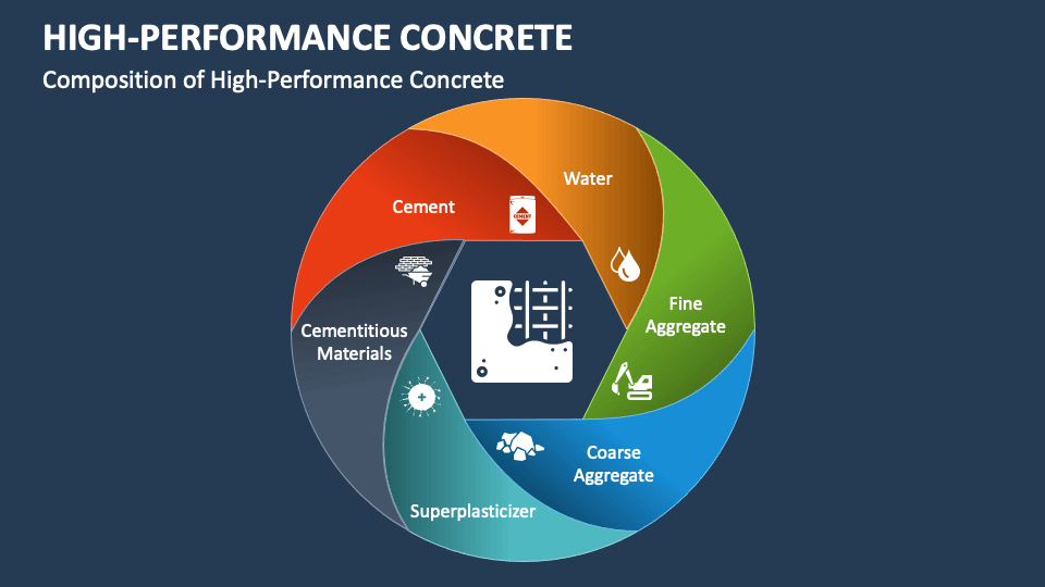 High-Performance Concrete PowerPoint and Google Slides Template - PPT ...
