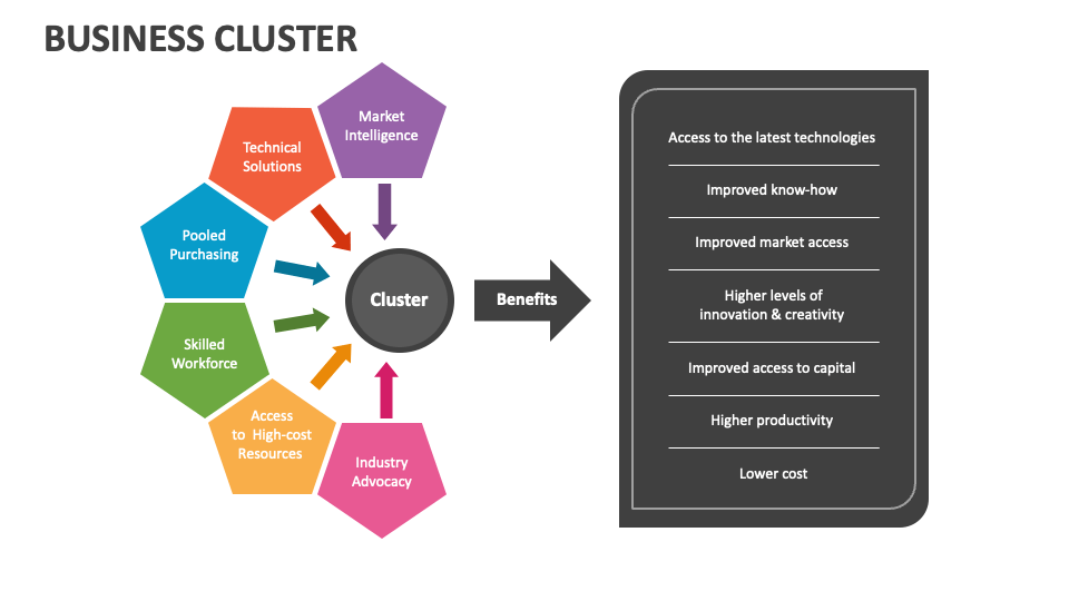 Business Cluster PowerPoint and Google Slides Template - PPT Slides