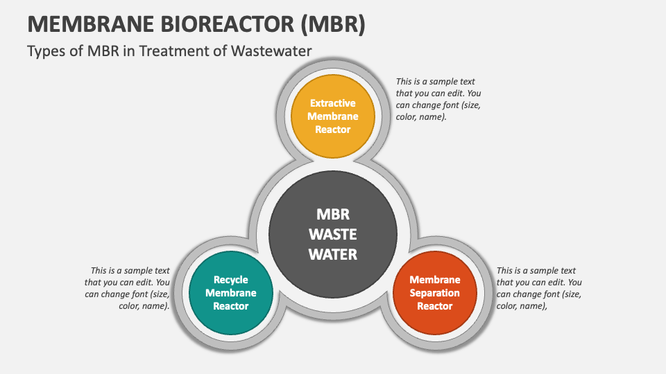 Ppt Treat Waste Water By Membrane Filtration Process Powerpoint