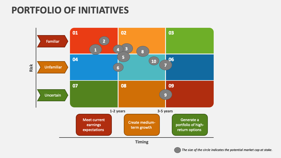 Portfolio of Initiatives PowerPoint and Google Slides Template - PPT Slides