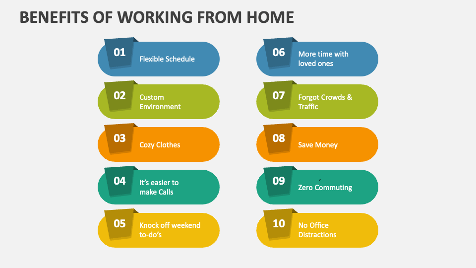 Benefits of Working From Home PowerPoint Presentation Slides - PPT Template