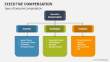 Executive Compensation PowerPoint and Google Slides Template - PPT Slides