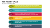 Net Present Value PowerPoint Presentation Slides - PPT Template