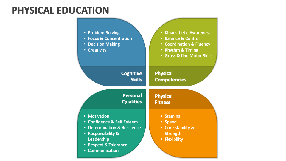Physical Education PowerPoint Presentation Slides - PPT Template