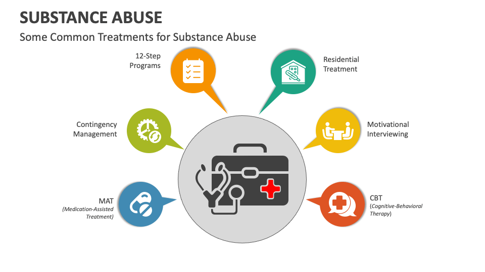 Substance Abuse PowerPoint and Google Slides Template - PPT Slides