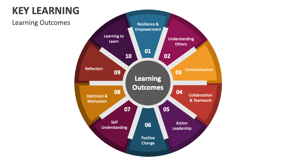 Key Learning PowerPoint and Google Slides Template - PPT Slides